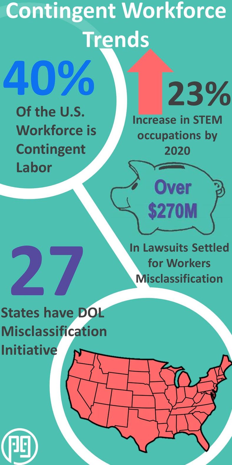 Have These Workforce Trends Affected Your Company? [Infographic]