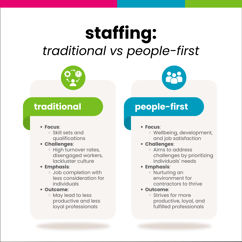 Our People-First Approach to Staffing Solutions