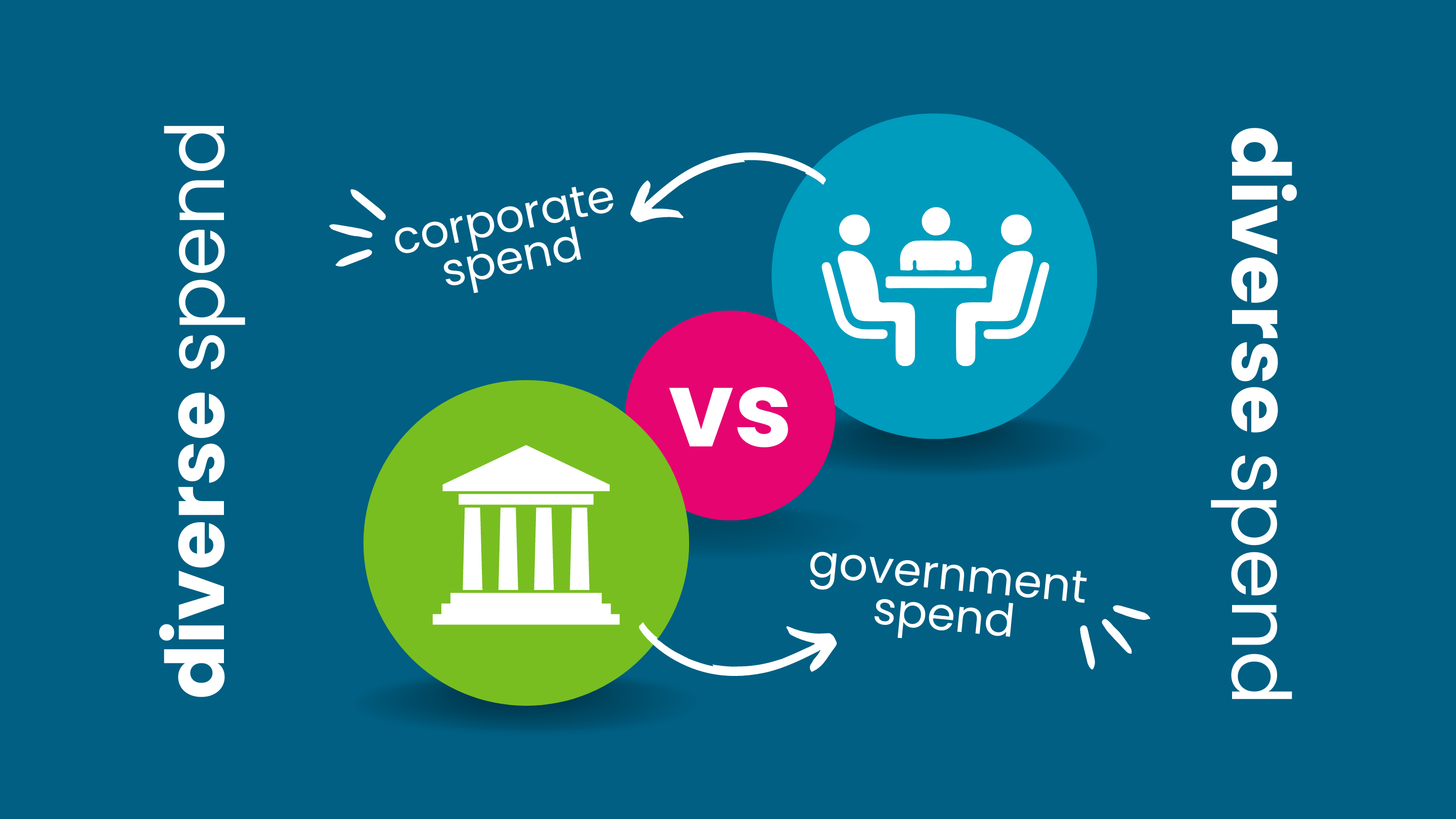 Diverse Spend: Corporate Vs. Government
