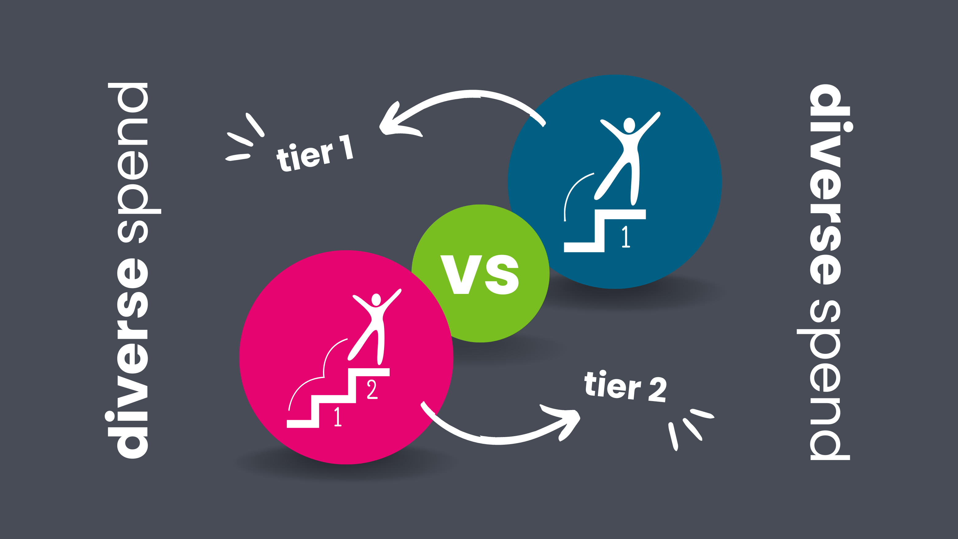 Diverse Spend: Tier 1 Vs. Tier 2